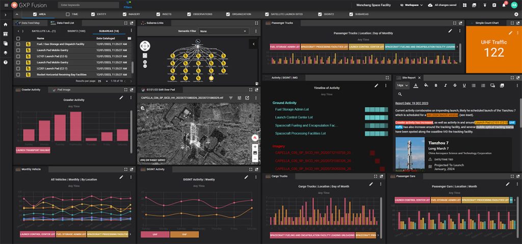 Space Domain | Geospatial eXploitation Products